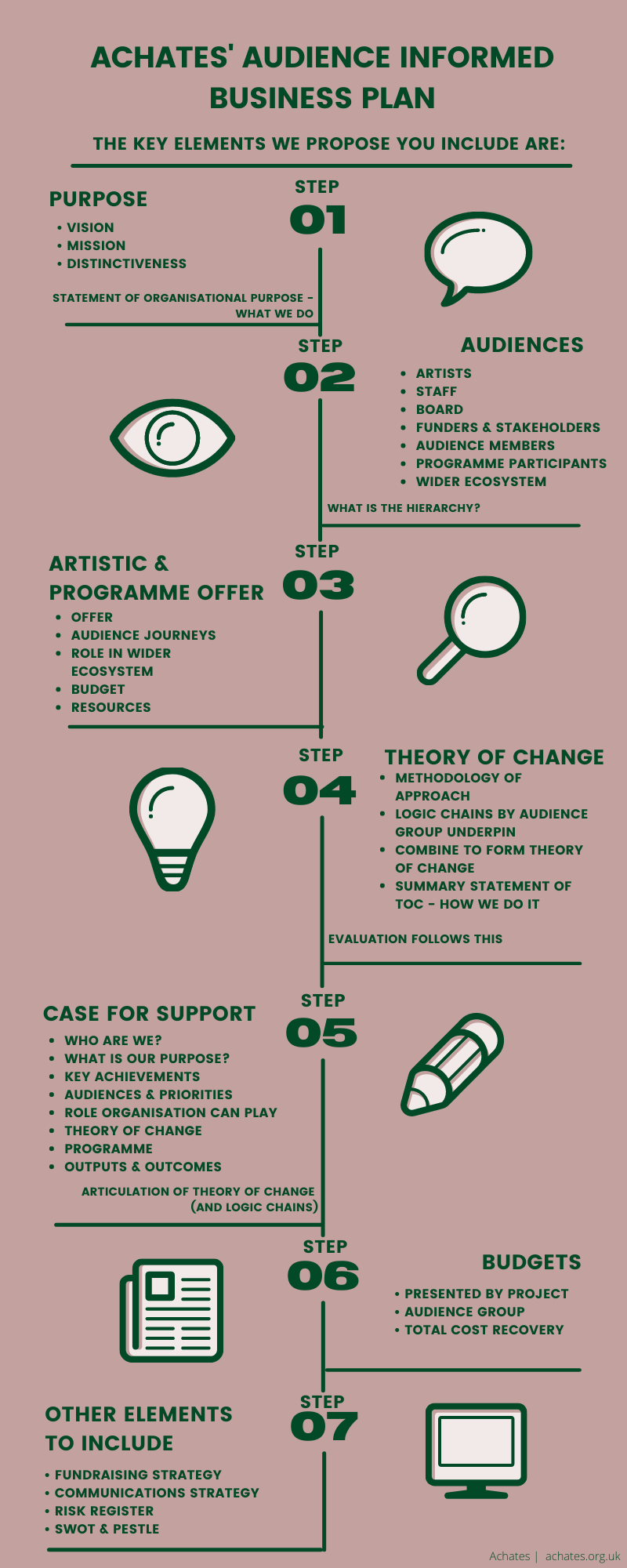 Resources – Achates