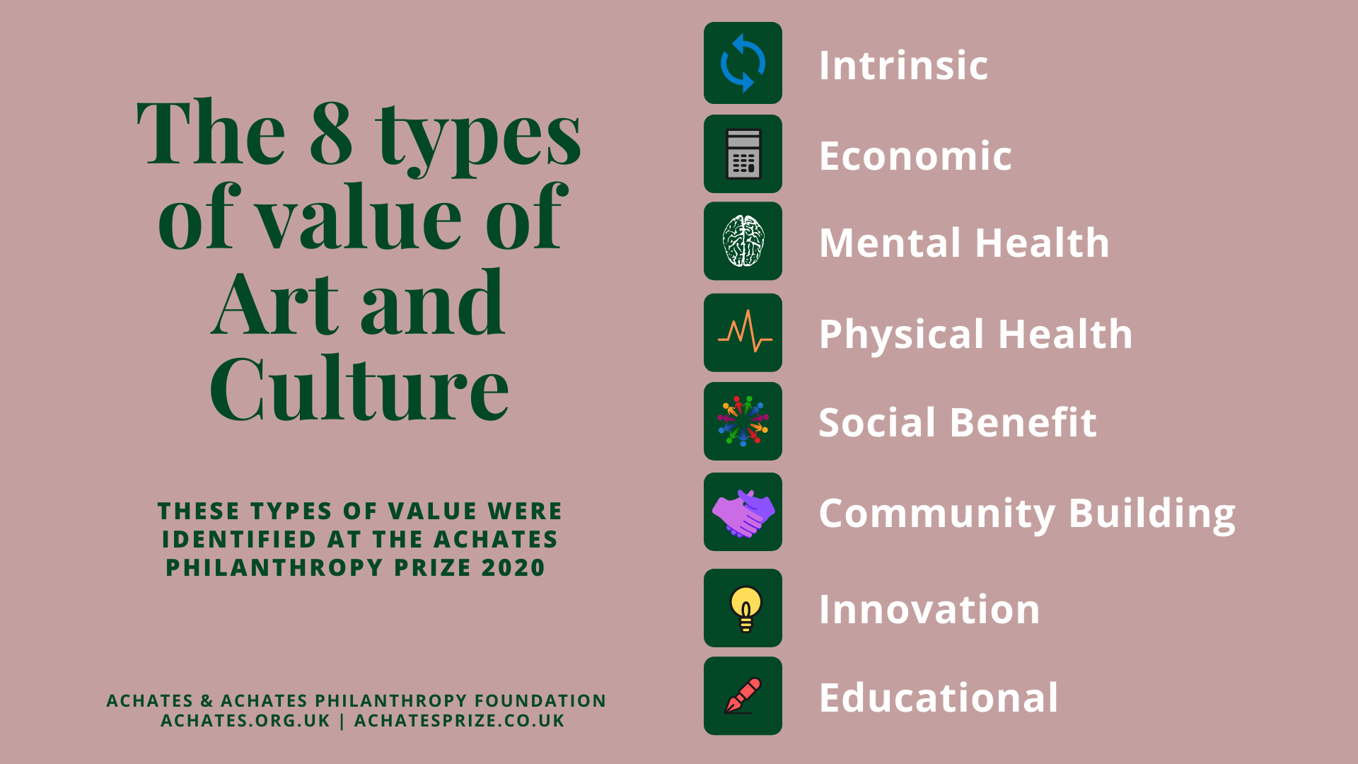 The 8 types of value of Art and Culture – Achates