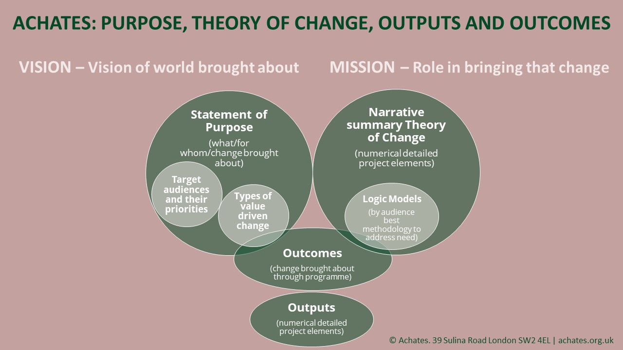 Resources – Achates