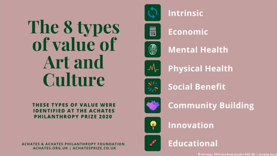 The 8 types of value of Art and Culture – Achates